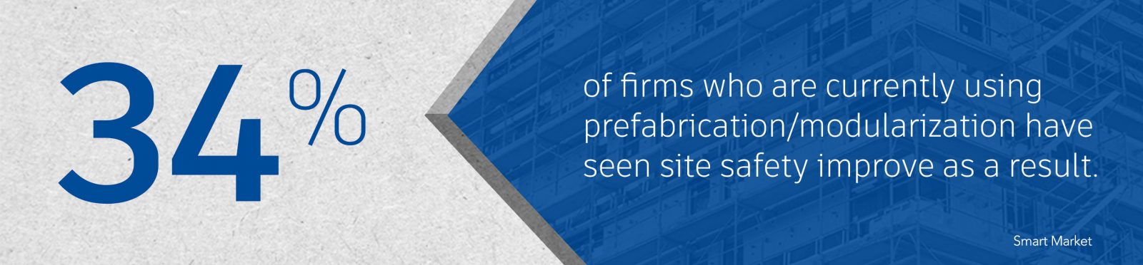 Construction Safety: 5 Statistics Everyone in the Industry Should Know