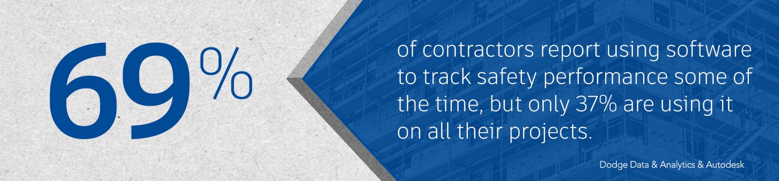 Construction Safety: 5 Statistics Everyone in the Industry Should Know