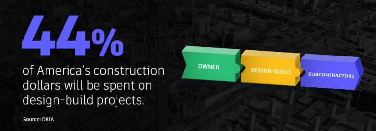 100+ Construction Industry Statistics | Autodesk