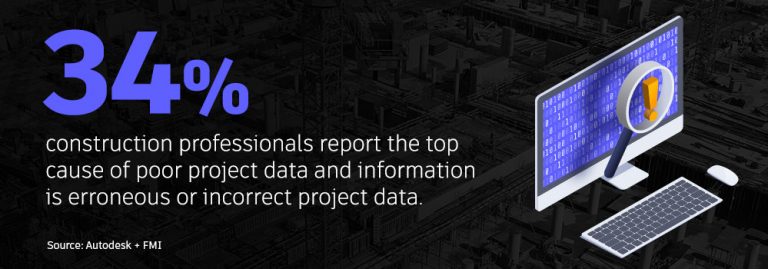 100+ Construction Industry Statistics | Autodesk