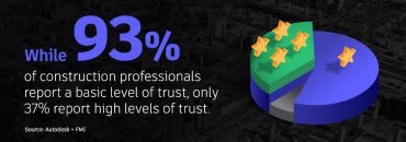100+ Construction Industry Statistics | Autodesk
