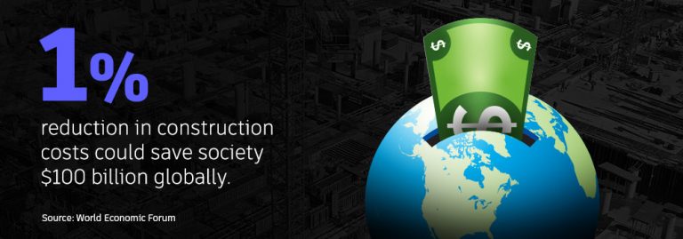 100+ Construction Industry Statistics | Autodesk