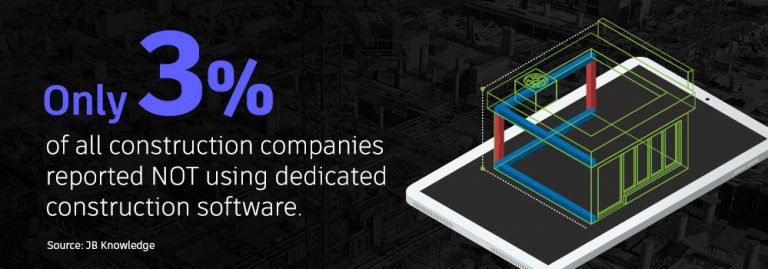 100+ Construction Industry Statistics | Autodesk