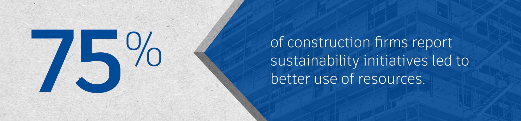 10 Eye-Opening Statistics About Sustainable Construction
