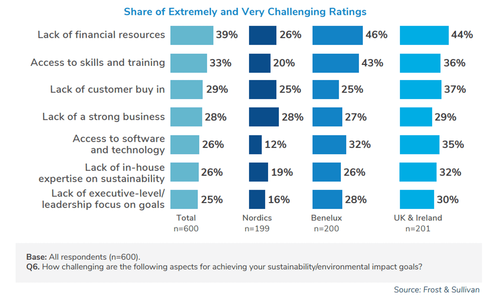 Nordic Construction and Sustainability: 9 Key Stats and Opportunities
