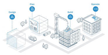 What is a Connected Construction Platform? - Digital Builder