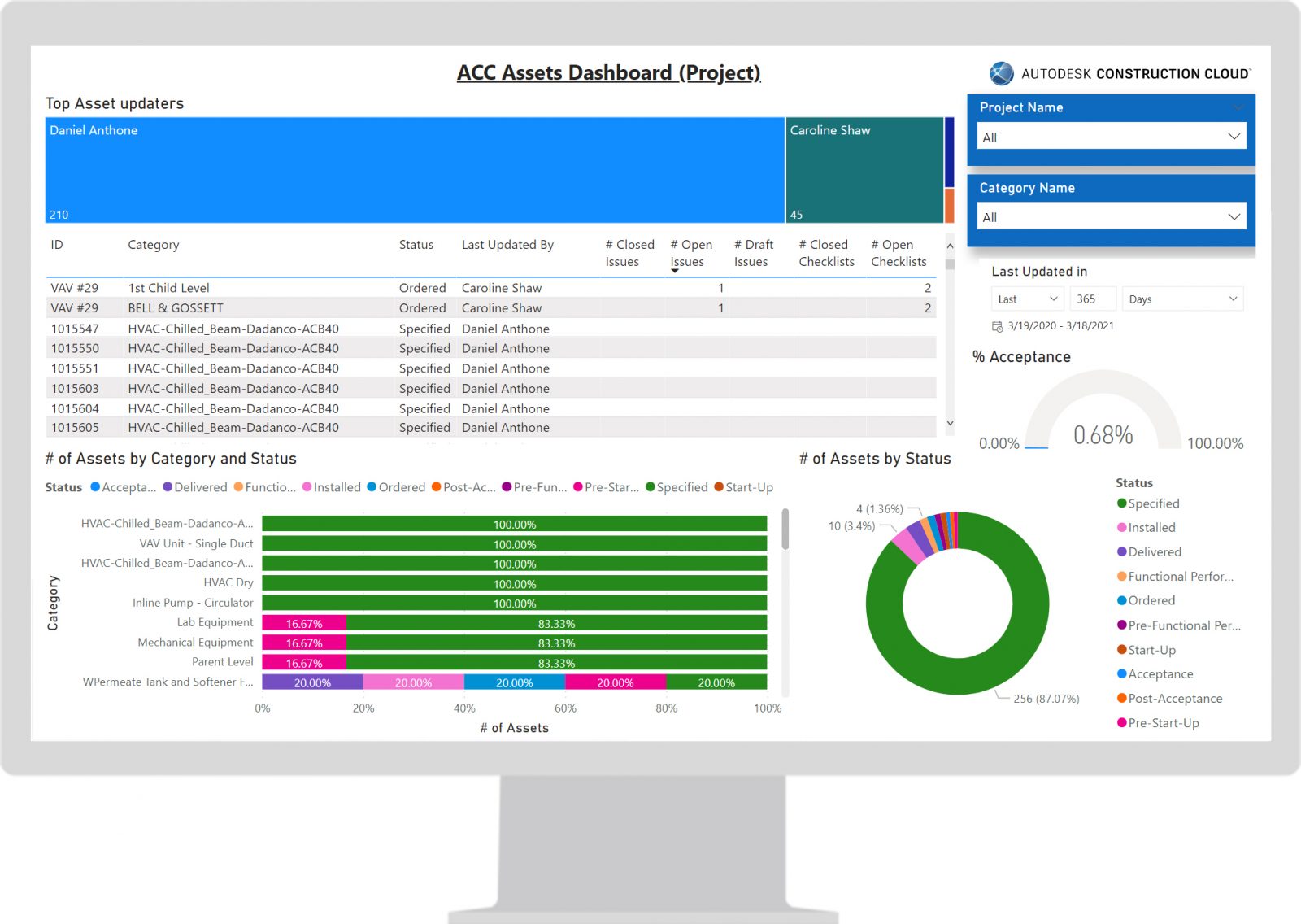 How to Connect Your Project Data with Business Intelligence