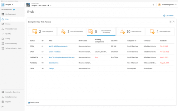 Leverage Machine Learning to Reduce Risk with Construction IQ