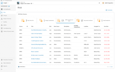 Leverage Machine Learning to Reduce Risk with Construction IQ