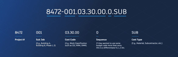 Construction Cost Codes: Everything You Need to Know - Digital Builder