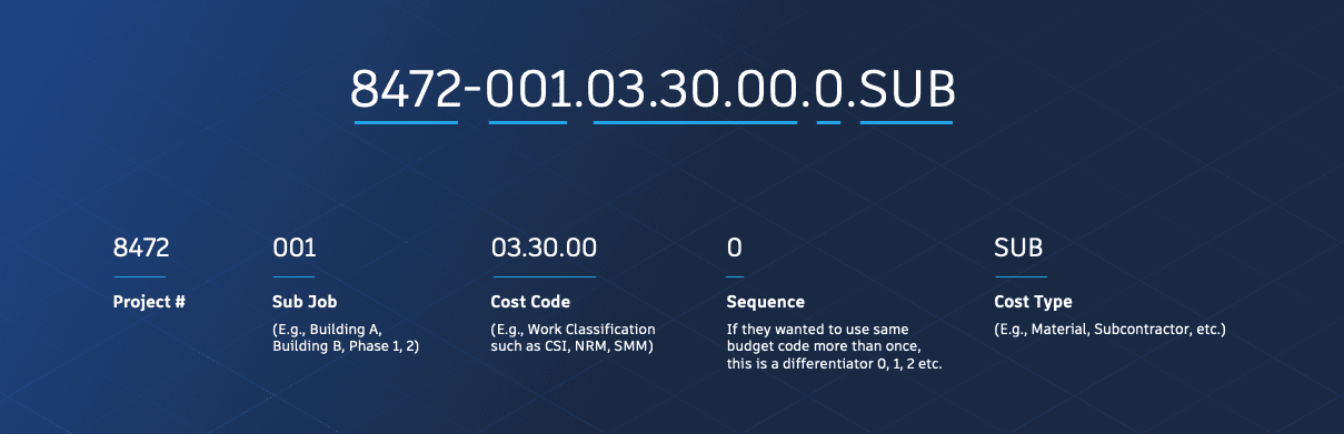 Construction Cost Codes: Everything You Need to Know - Digital Builder