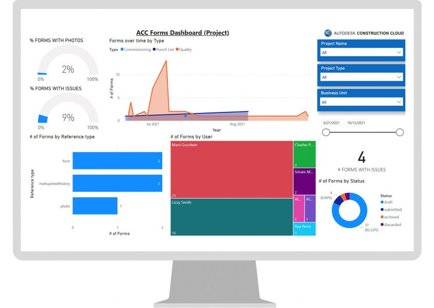 From Data to Action: Top Data Visualizations for Construction