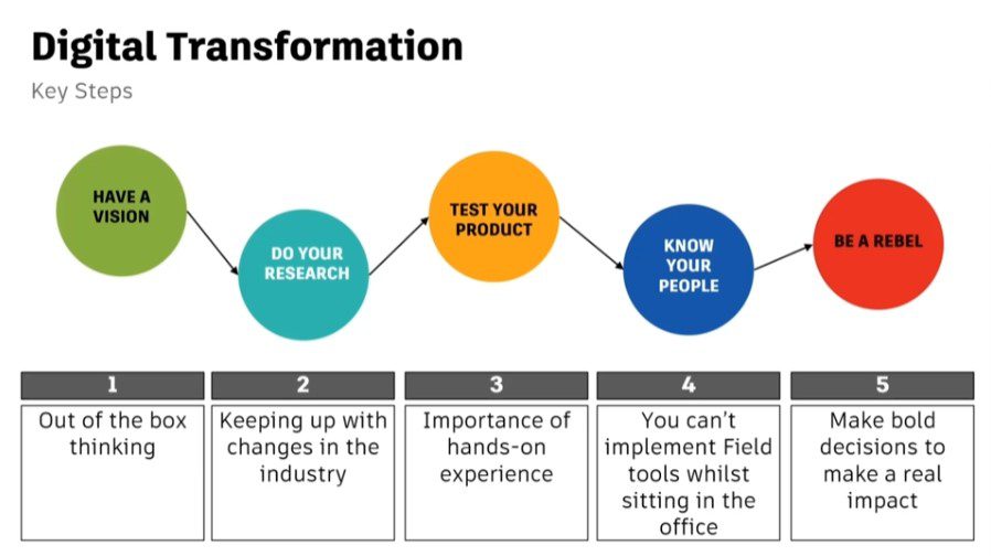7 Construction Industry Truths Made Clear at Autodesk University