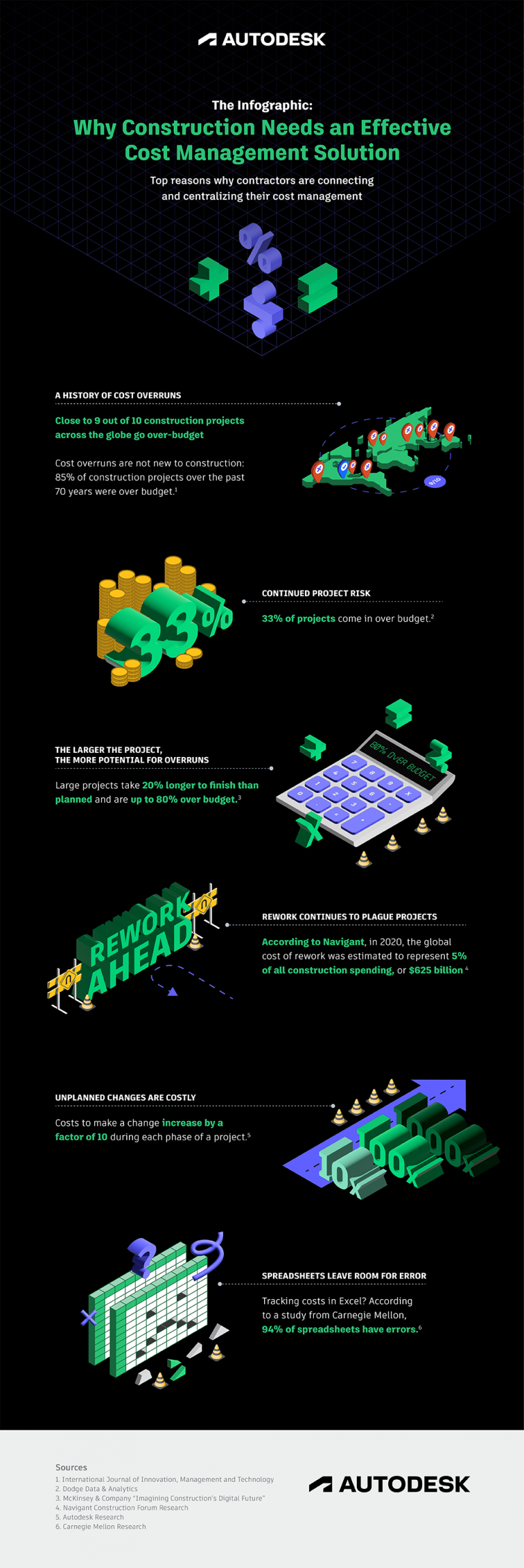 Why Construction Needs an Effective Cost Management Solution