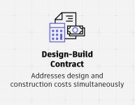 8 Types of Construction Contracts & Agreements
