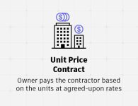 8 Types of Construction Contracts & Agreements