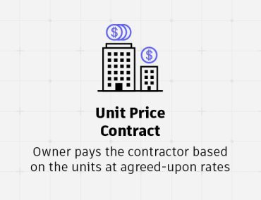 8 Types of Construction Contracts & Agreements