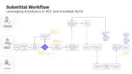 Accelerate submittals workflows: New functionality in Autodesk ...