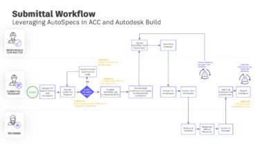 Accelerate submittals workflows: New functionality in Autodesk ...