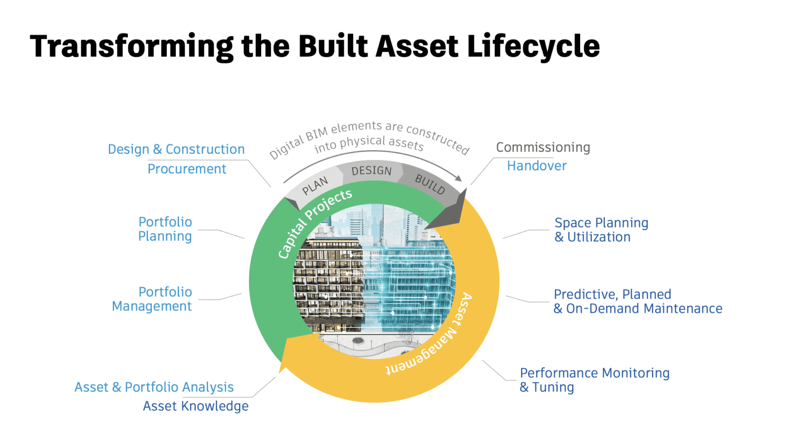 Demystifying Autodesk Construction Cloud for Design & Manufacturing