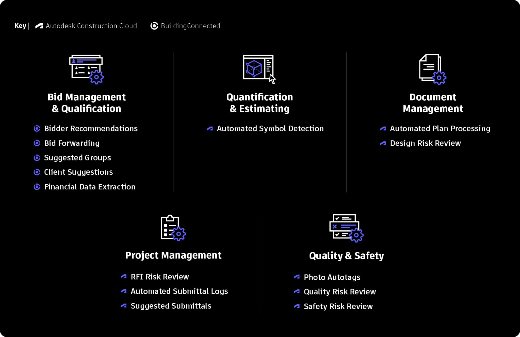 Constructing with Intelligence: How Autodesk AI Helps You Be More ...