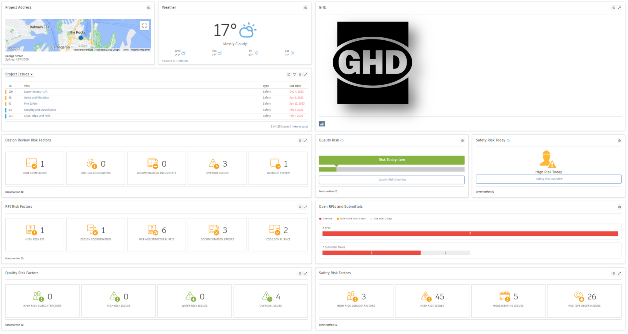 Maximizing Construction IQ and Machine Learning for Predictive Analytics: Key Takeaways and ...