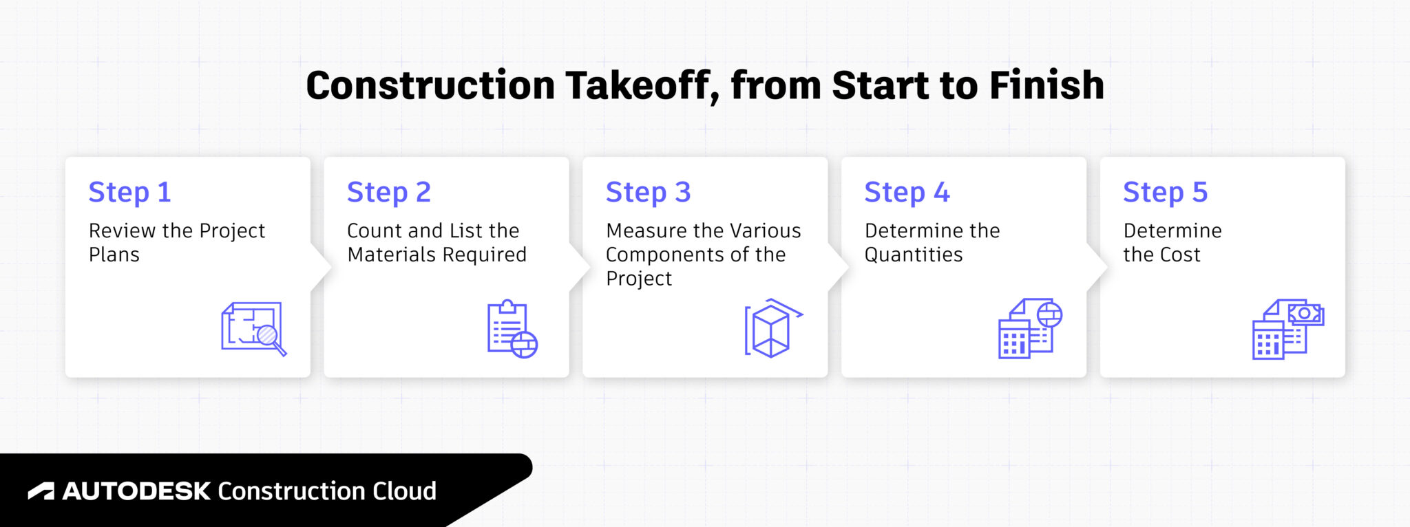 Construction Takeoffs: A Complete How-To Guide