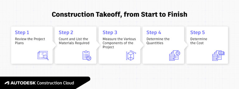 Construction Takeoffs: A Complete How-To Guide