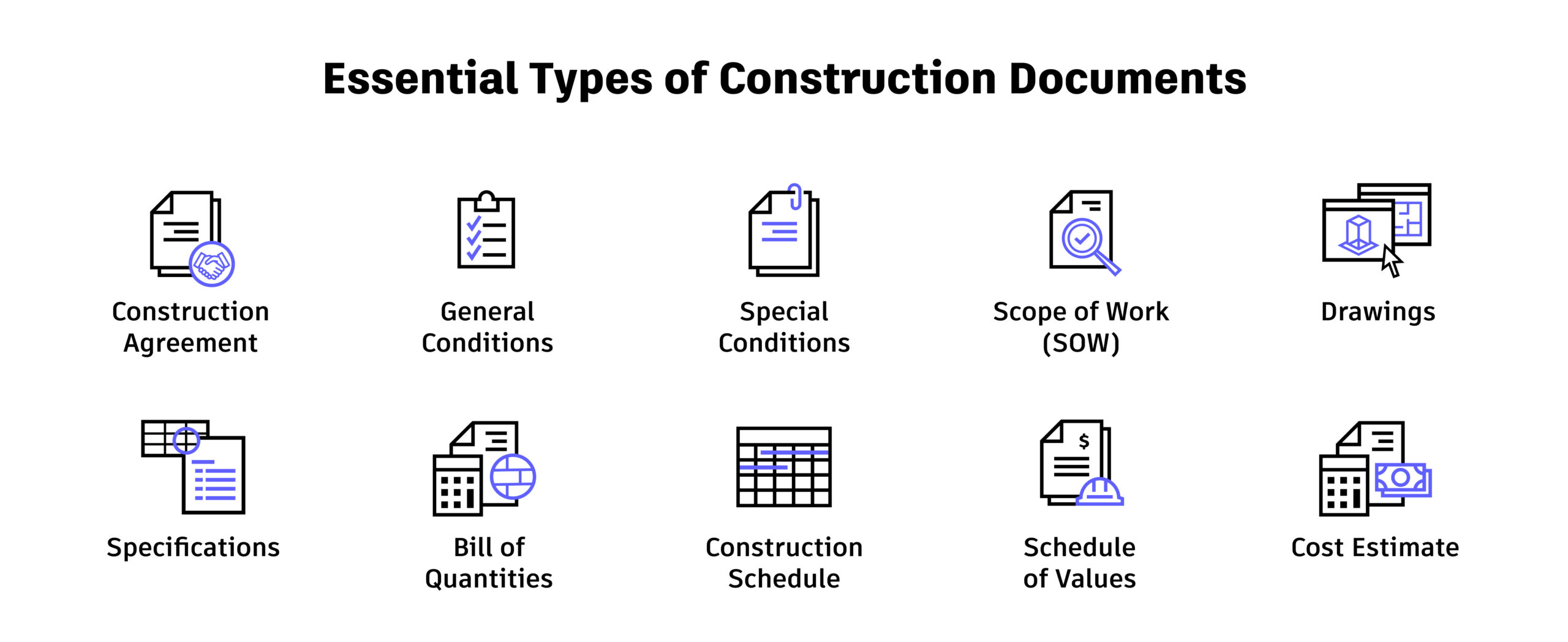 10 Essential Types of Construction Documents - Digital Builder