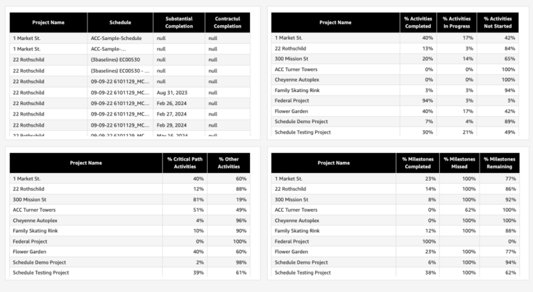 Simplify Custom Dashboard Creation with Insight Builder in Autodesk ...