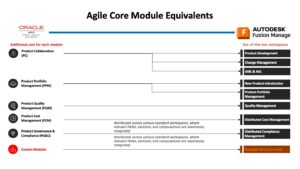 Key Considerations for Transitioning from Oracle Agile PLM to Autodesk ...