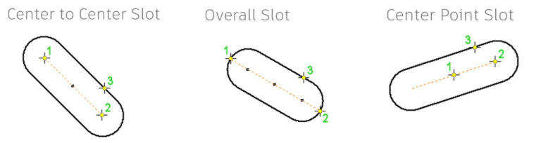 Create Slots in Inventor: 5 Easy Ways - Design & Manufacturing