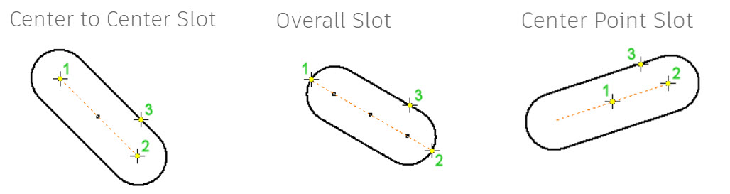 Create Slots in Inventor: 5 Easy Ways - Design & Manufacturing