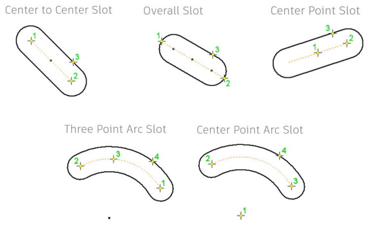 Create Slots in Inventor: 5 Easy Ways - Design & Manufacturing