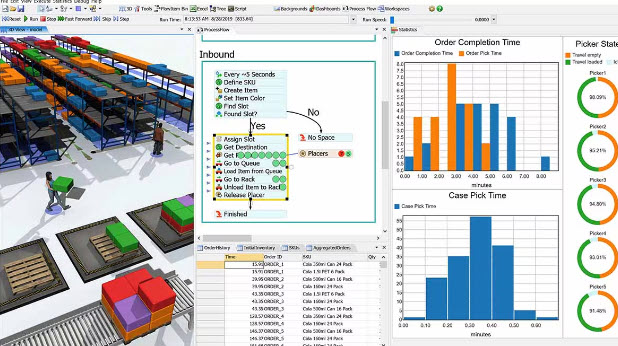 Discrete Event Simulation and Its Role in Factory Layout Planning - Design & Manufacturing