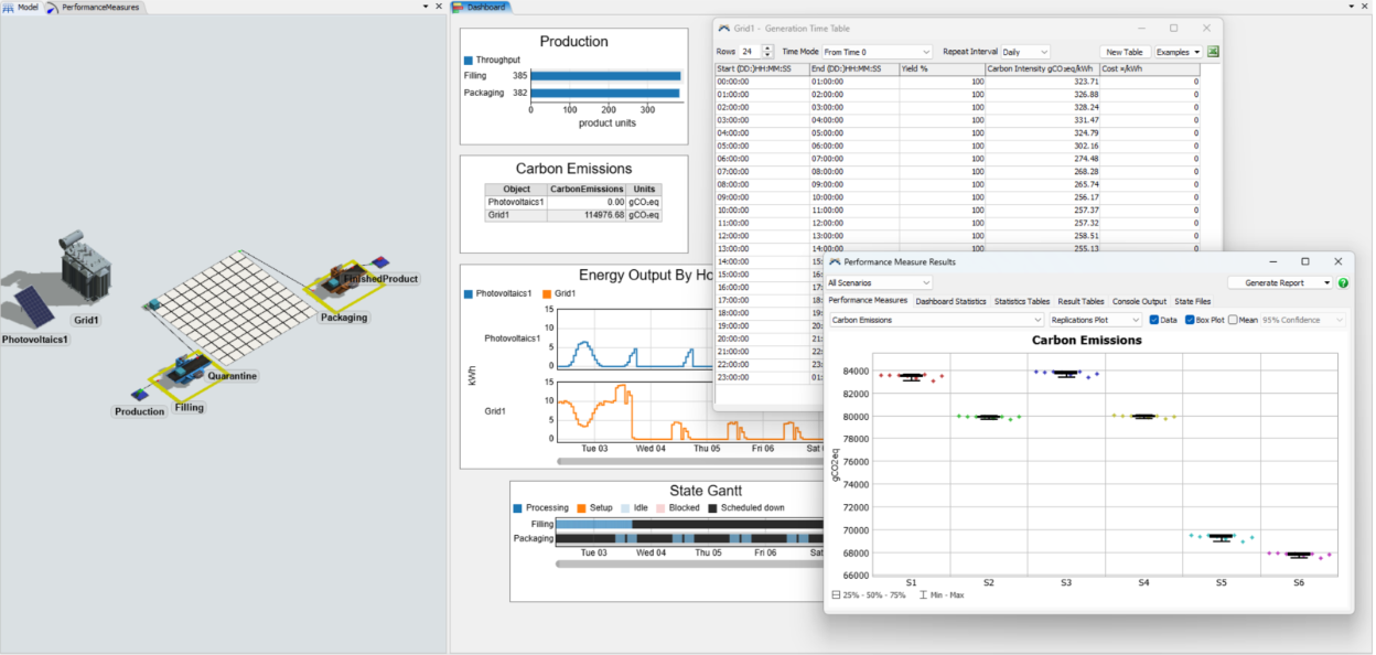 Cut carbon emissions and control energy costs with Flexcon Helios and FlexSim - Design ...
