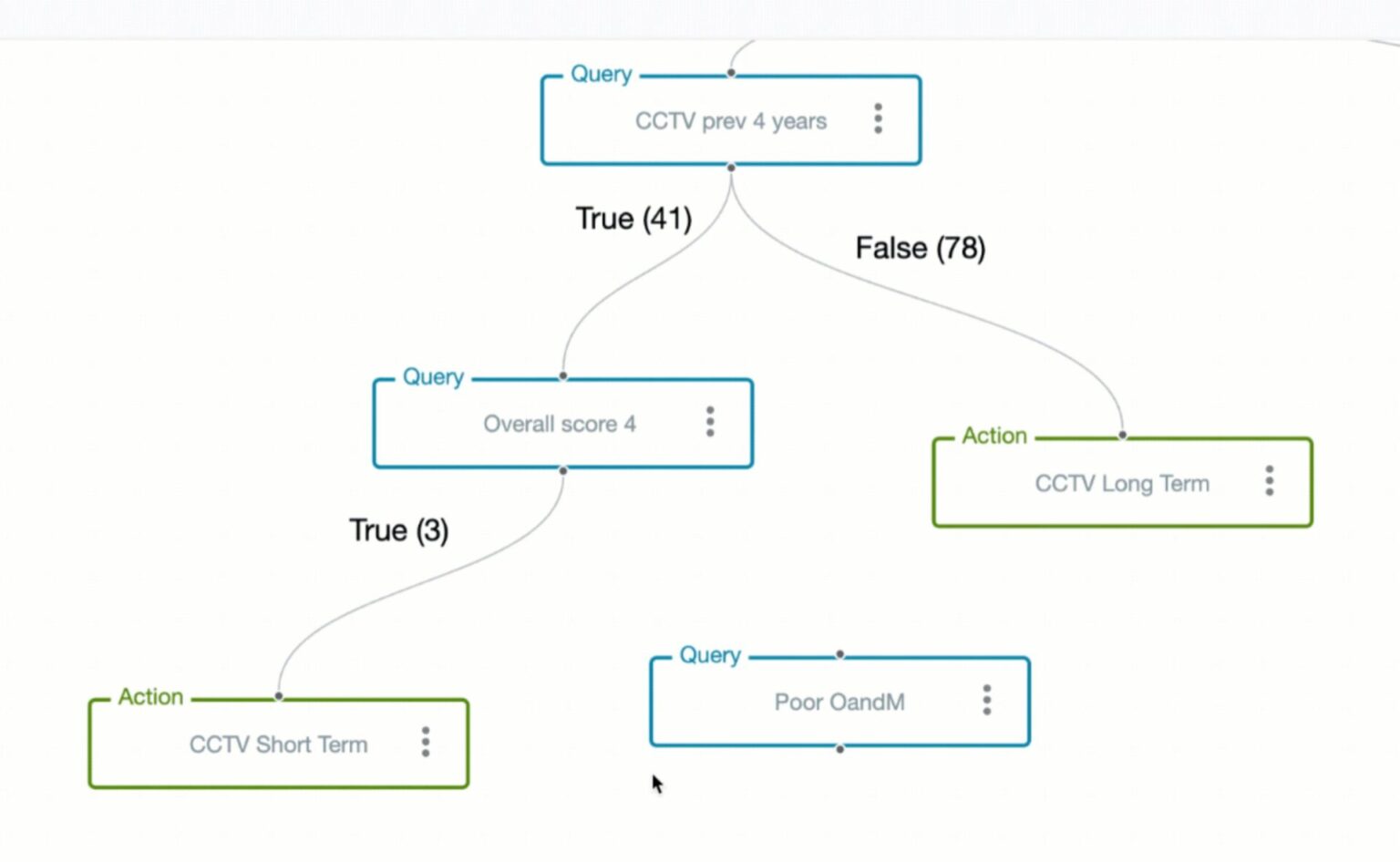 Asset management Archives - One Water Blog