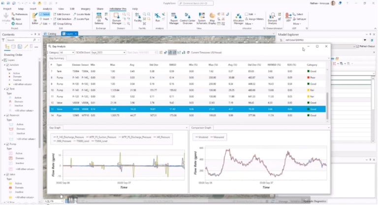 InfoWater Pro Archives - One Water Blog