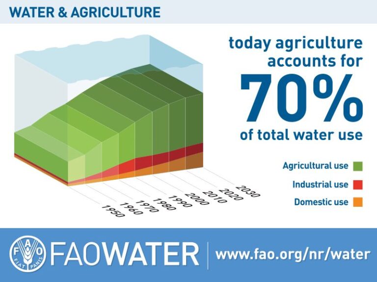 AMP8's unprecedented opportunities: An important inflection point for ...