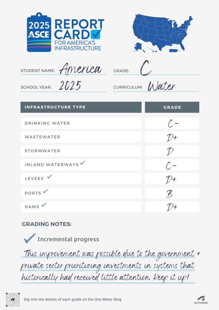 ASCE 2025 Infrastructure Report Card for America: How did water do ...