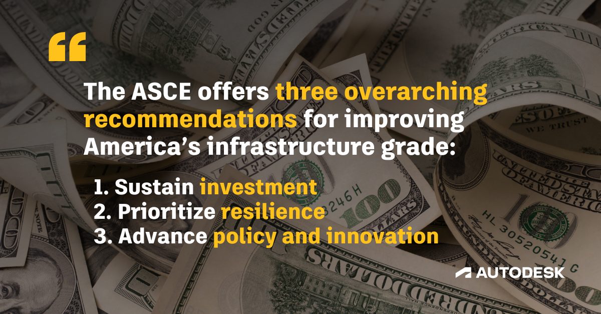 An analysis of the ASCE 2025 Report Card for America’s Infrastructure ...