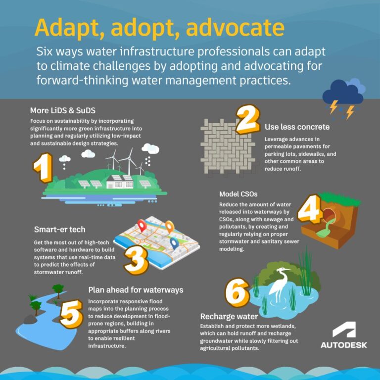 Designing sustainable irrigation networks with InfoWorks WS Pro - One ...
