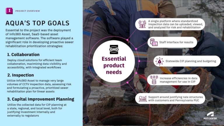 4 Innovyze product families now available via Autodesk subscription ...