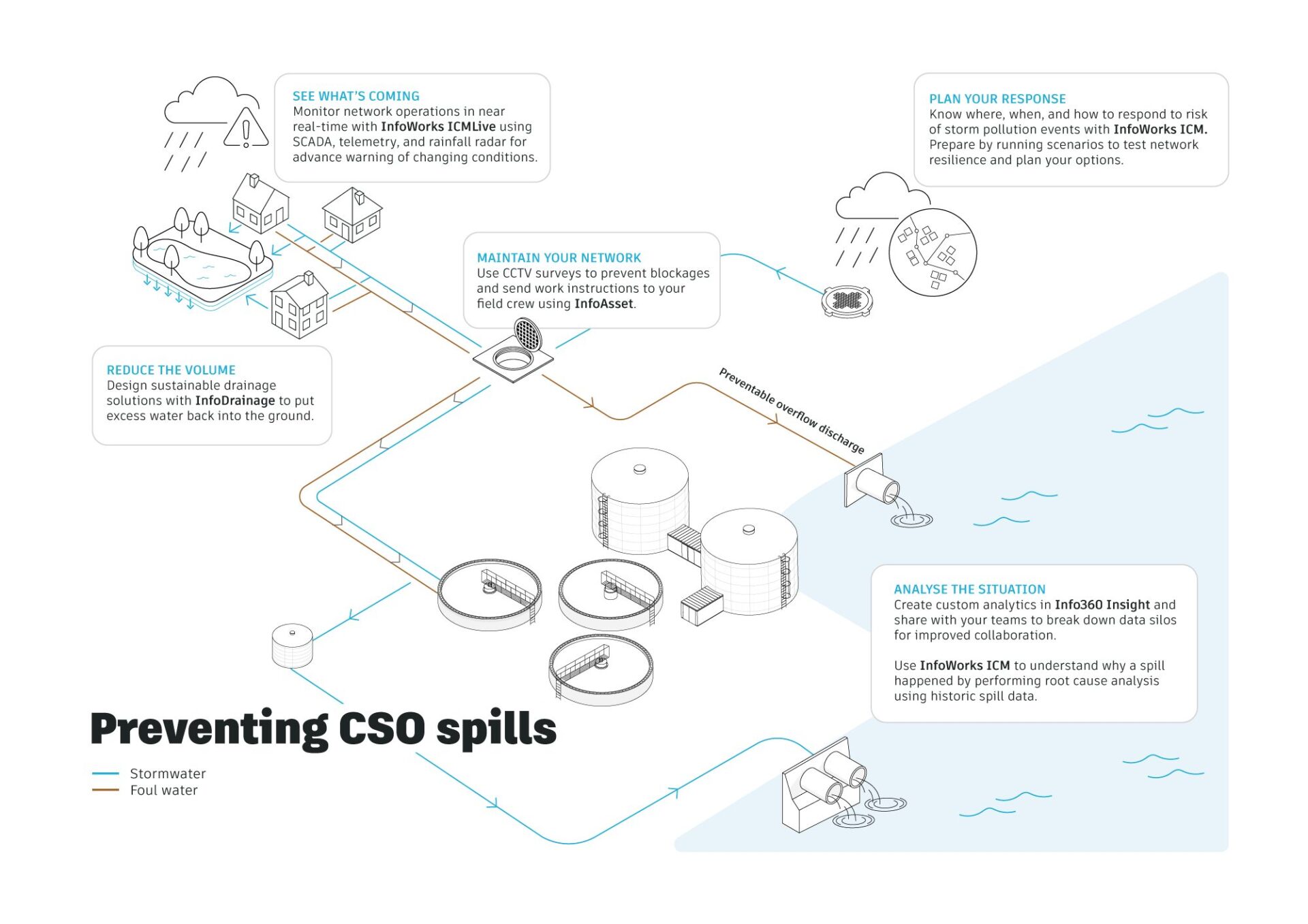 Combined Sewer Overflow (CSO) spills in the UK: how software can help ...