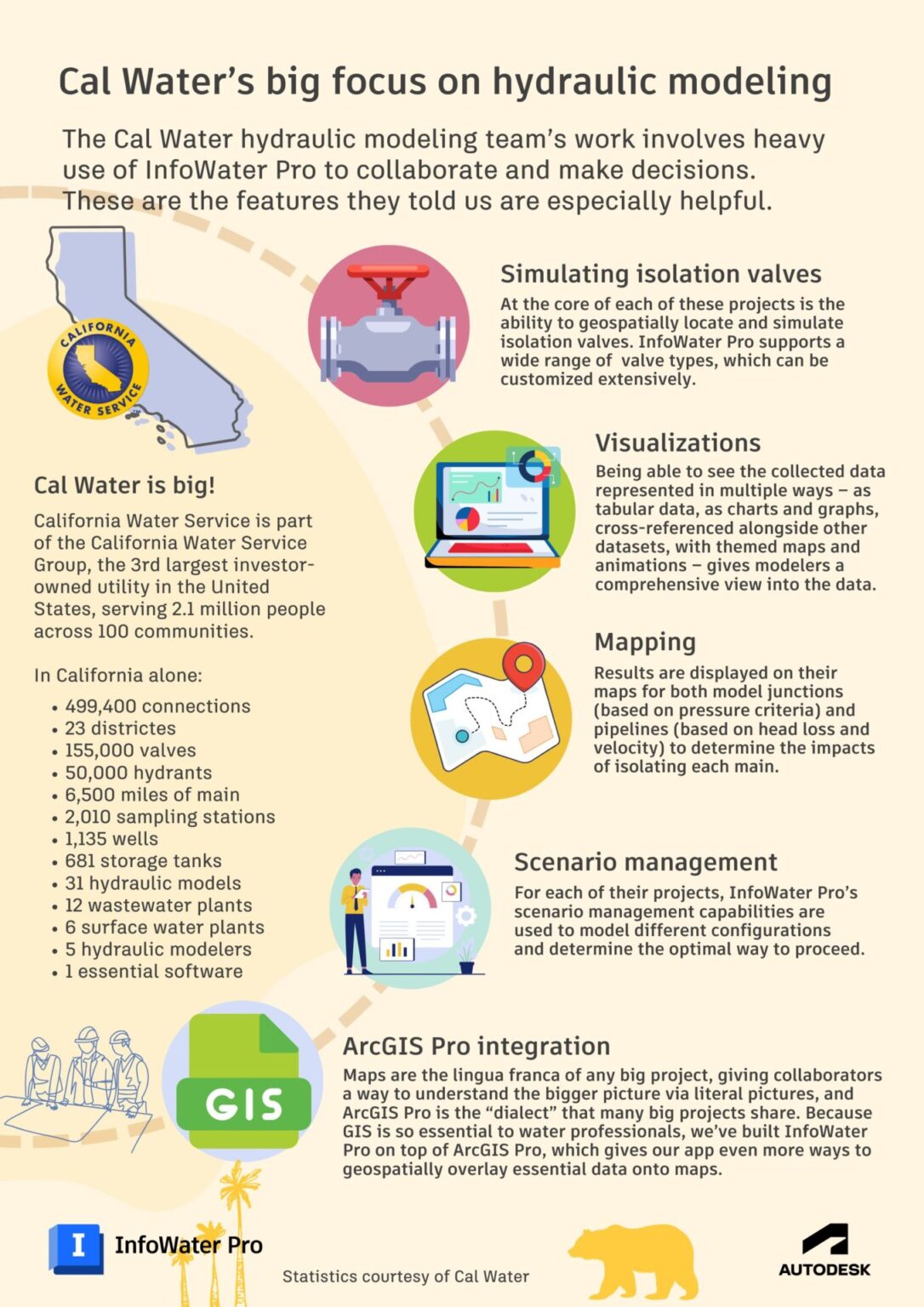 Introduction to InfoWater Pro: free learning series - One Water Blog