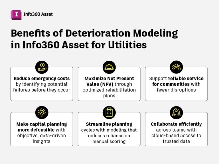 Asset management Deterioration Modeling made smarter with Info360 Asset ...