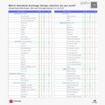 Comparing InfoDrainage, SSA, and Drainage Analysis: Which Autodesk ...