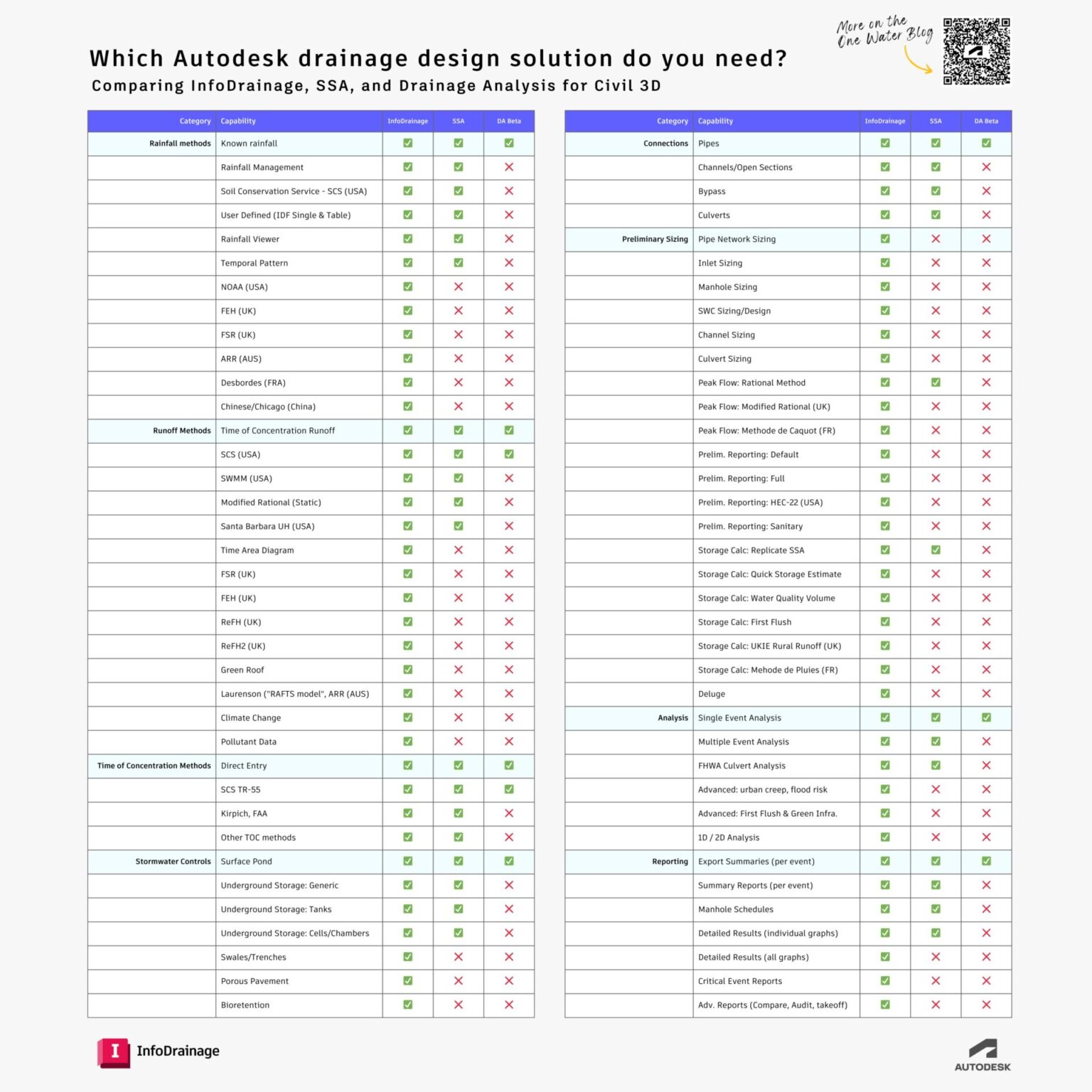 Comparing InfoDrainage, SSA, and Drainage Analysis: Which Autodesk ...