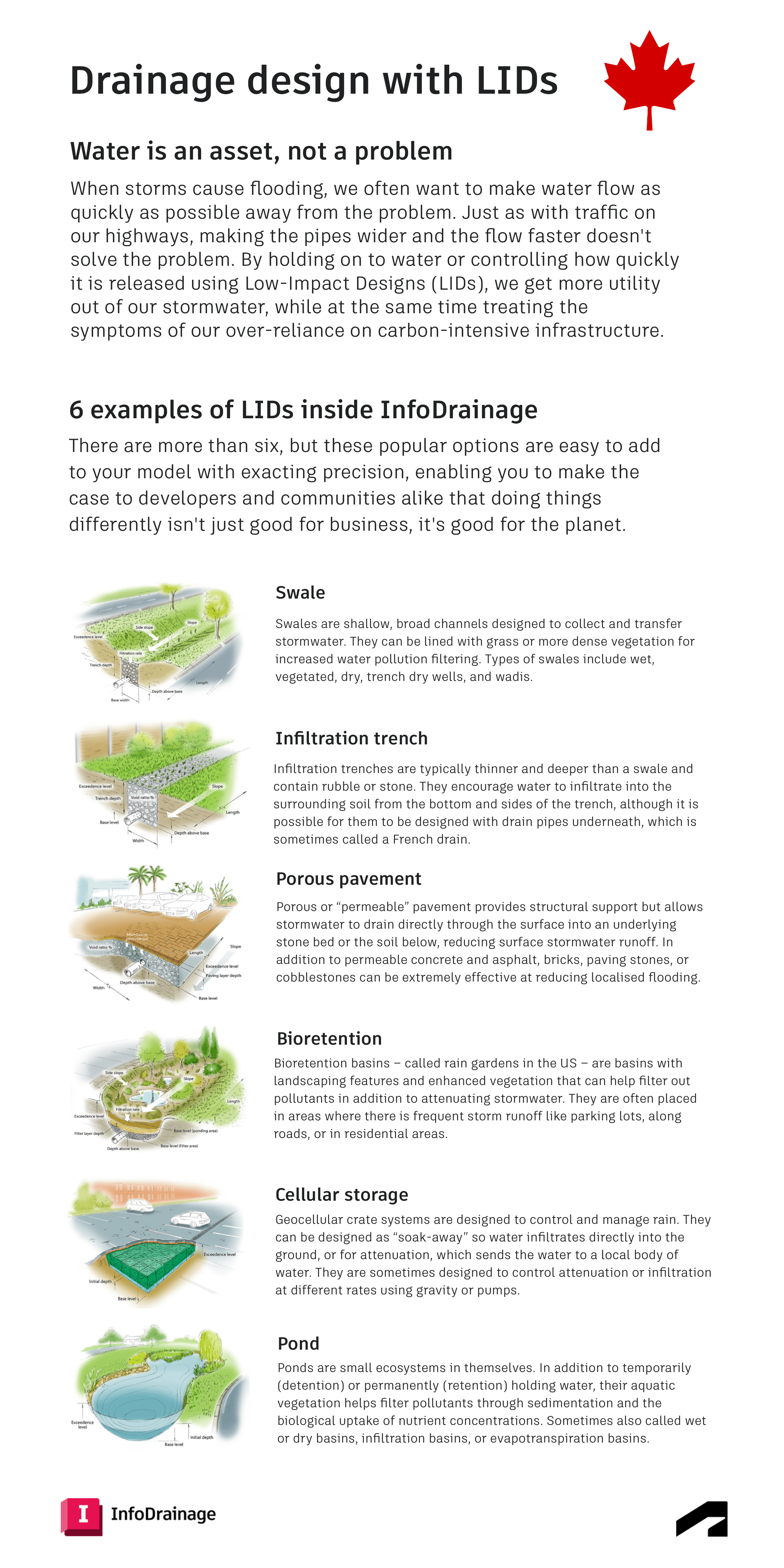 Canadian Rainfall Standards and Urban Drainage - One Water Blog