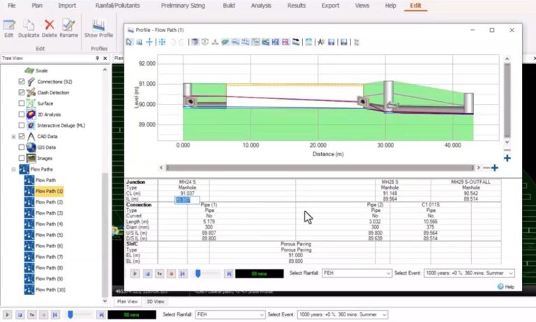 Project Centre: Innovative drainage design for solar farms - One Water Blog
